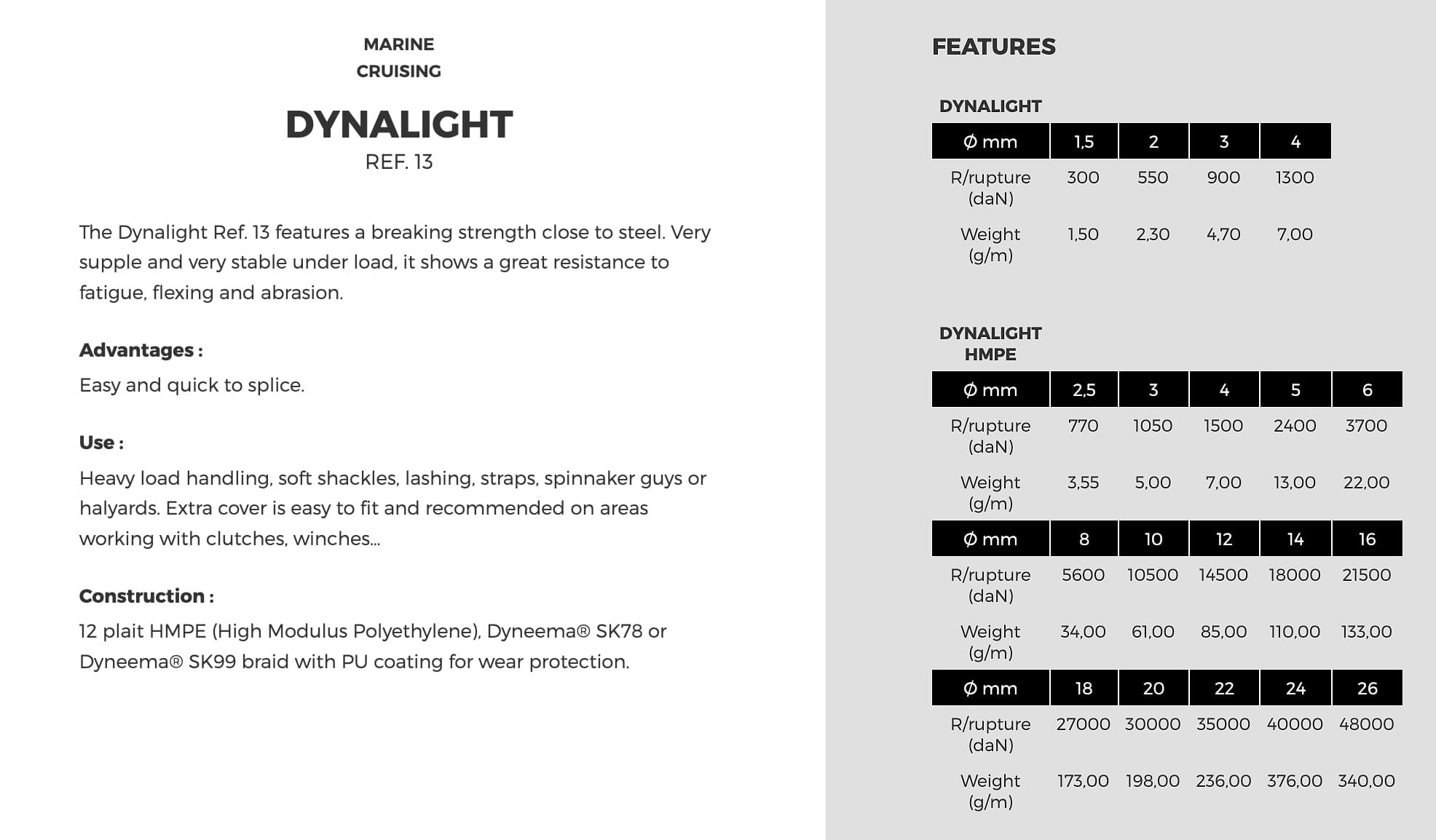 חבל DynaLight לשייט תחרותי Cousin | פריגל - חנות גלישה